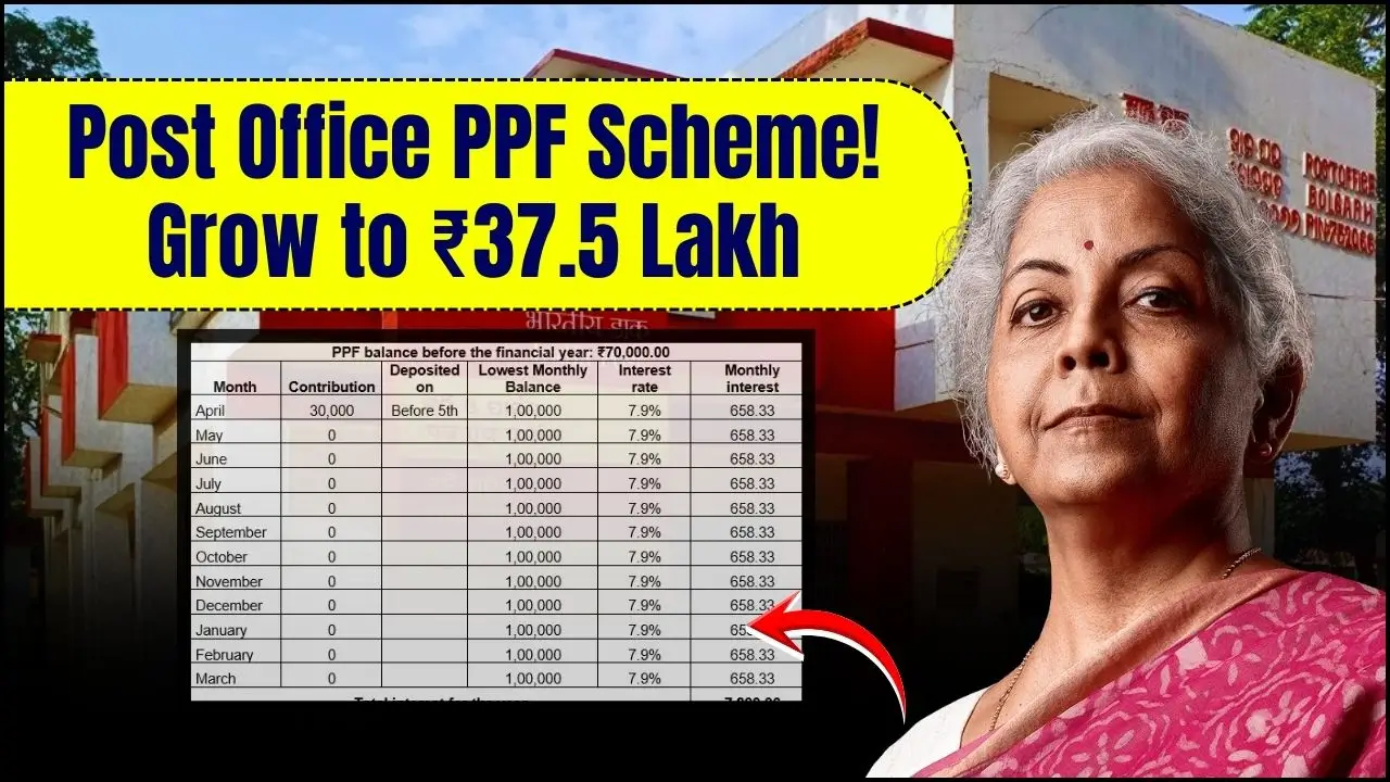 Post Office PPF Scheme – How a ₹1.5 Lakh Investment Can Grow to ₹37.5 ...